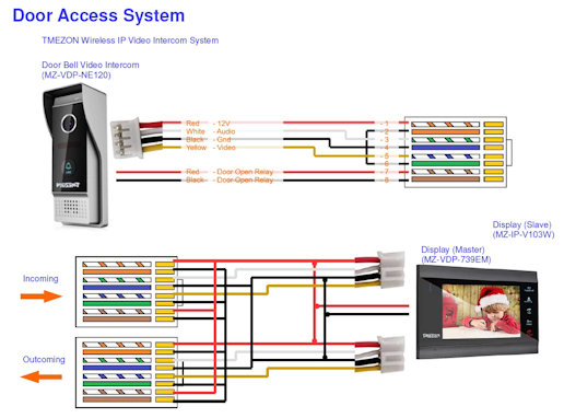 Door Access Controller [PIC-348]